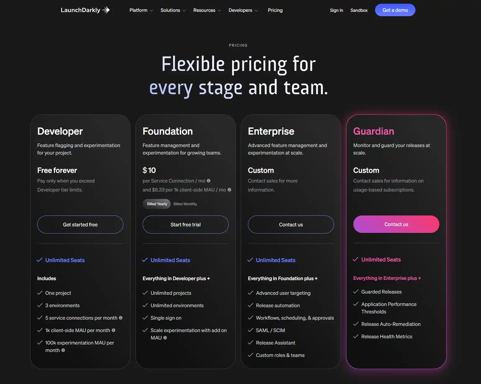 LaunchDarkly Review - AIToolbox360